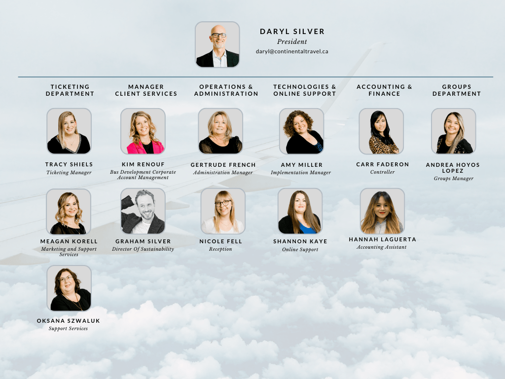 Agents & Support Staff - Continental Travel